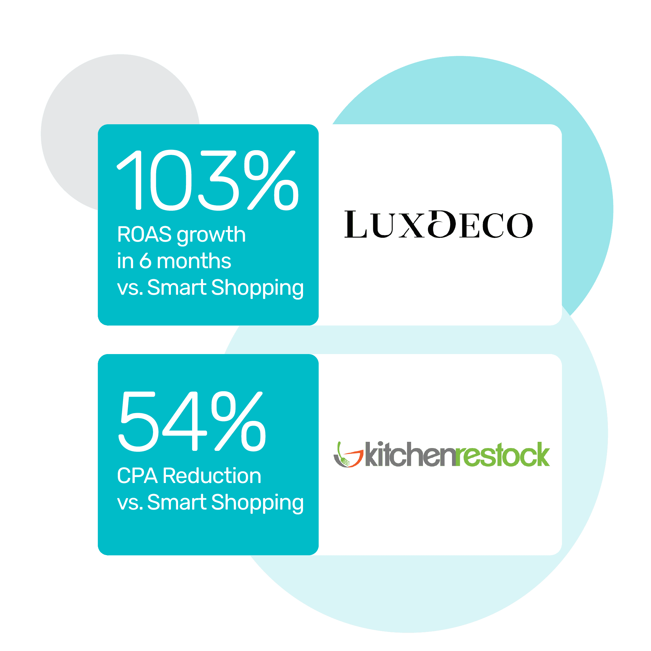 Smart Shopping vs Bidnamic | Bidnamic Smart Shopping vs Bidnamic | Bidnamic